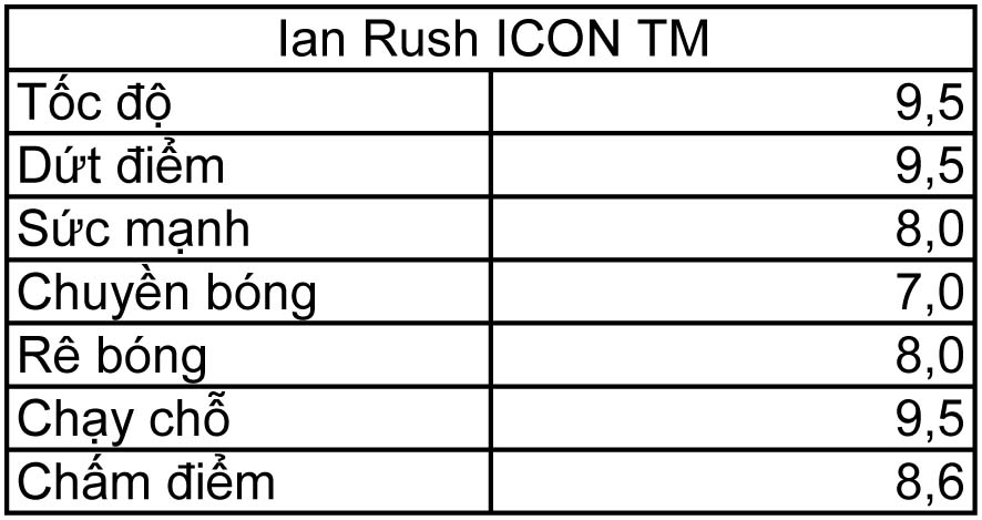 Review Ian Rush ICON The Moment - lột xác